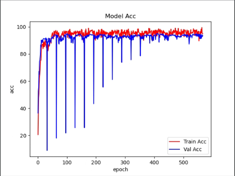 MaxViT实战：使用MaxViT实现图像分类任务（一）-CSDN博客