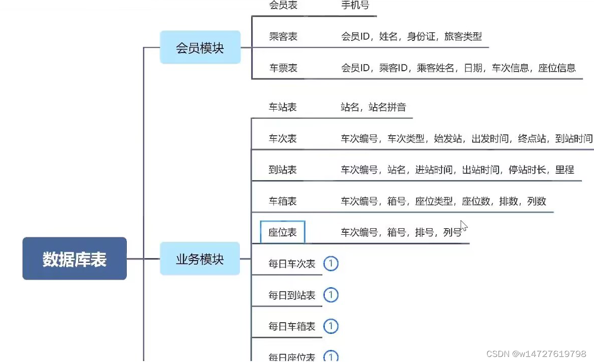 仿12306知识点_仿12306校招项目笔记-CSDN博客