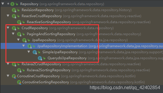 Spring Data JPA 自定义Repository接口与子接口_使用jpa中支持的方法名关键字构造repository接口方法错误的是findbyfirstname-CSDN博客