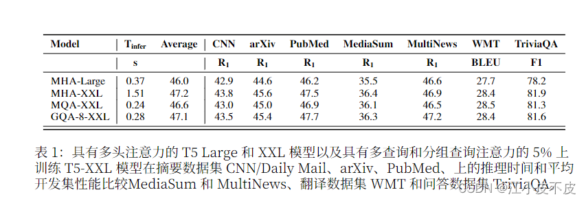 MHA、MQA、GQA注意力机制详解-CSDN博客