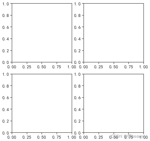 【Python笔记】Plot、Scatter、Subplot函数用法_python subplot-CSDN博客