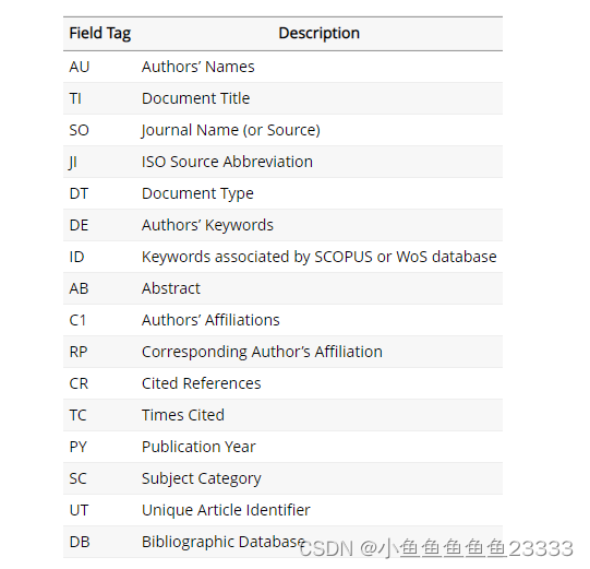 bibliometrix的biblioshiny文献导入（WOS和Scopus）-CSDN博客
