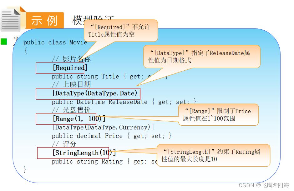 Aspnet Mvc 5模型绑定与验证mvc5 模型验证 语法 Using Csdn博客