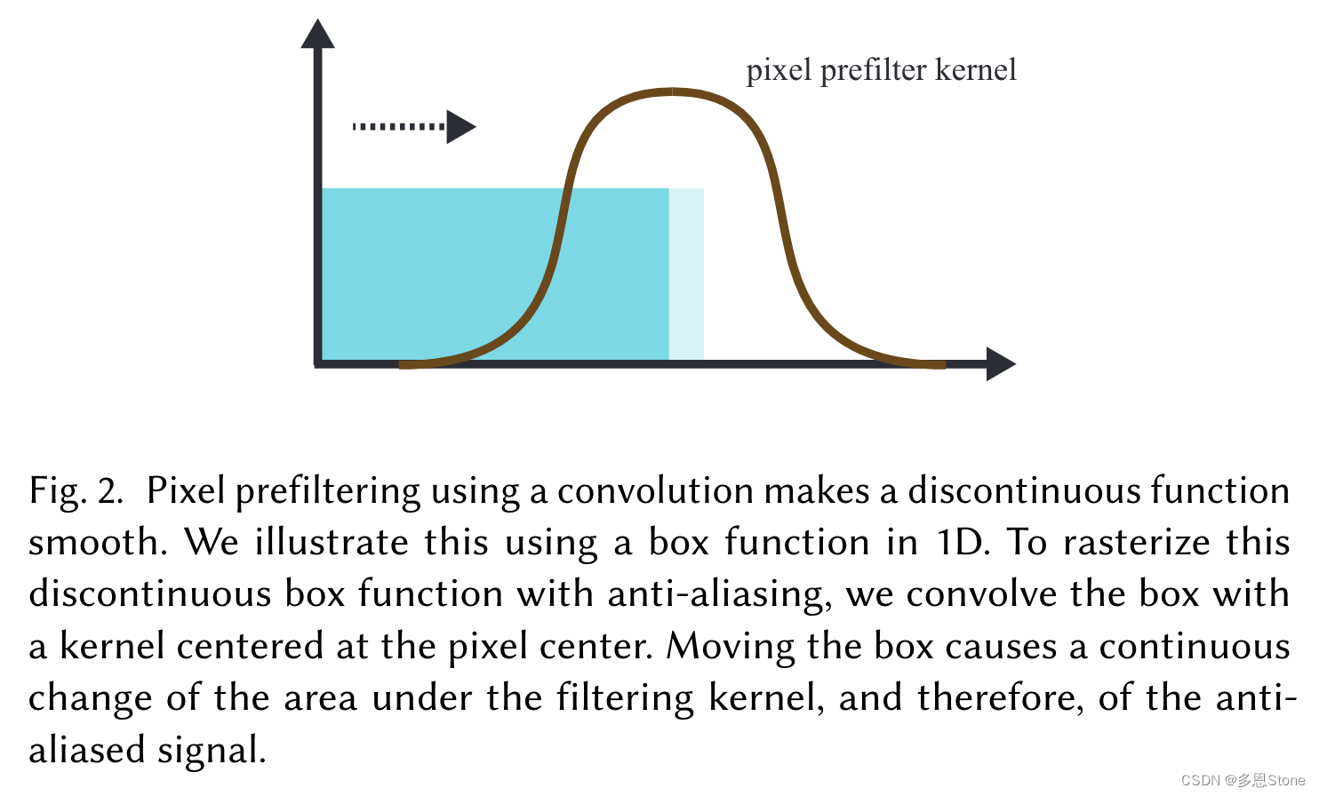 【SVG 生成系列论文（五）】Diffvg 矢量图生成的开山之作 —— MIT 与 Adobe 合作论文-CSDN博客