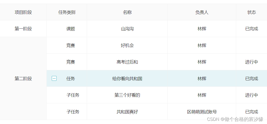 Ant Design Vue3版本里面a Table第一列合并相同的，第二列可以展开子集antd Vue封装表格多选框加首列合并 Csdn博客