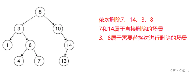 二叉搜索树 - c++实现_2chashu csdn-CSDN博客