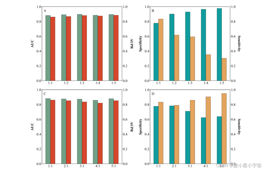 PHIAF：使用基于 GAN 的数据增强和序列的特征融合预测噬菌体-宿主相互作用_phiaf: prediction of phage-host interactions with -CSDN博客