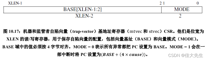 【RISC-V】Trap和Exception_mcause-CSDN博客