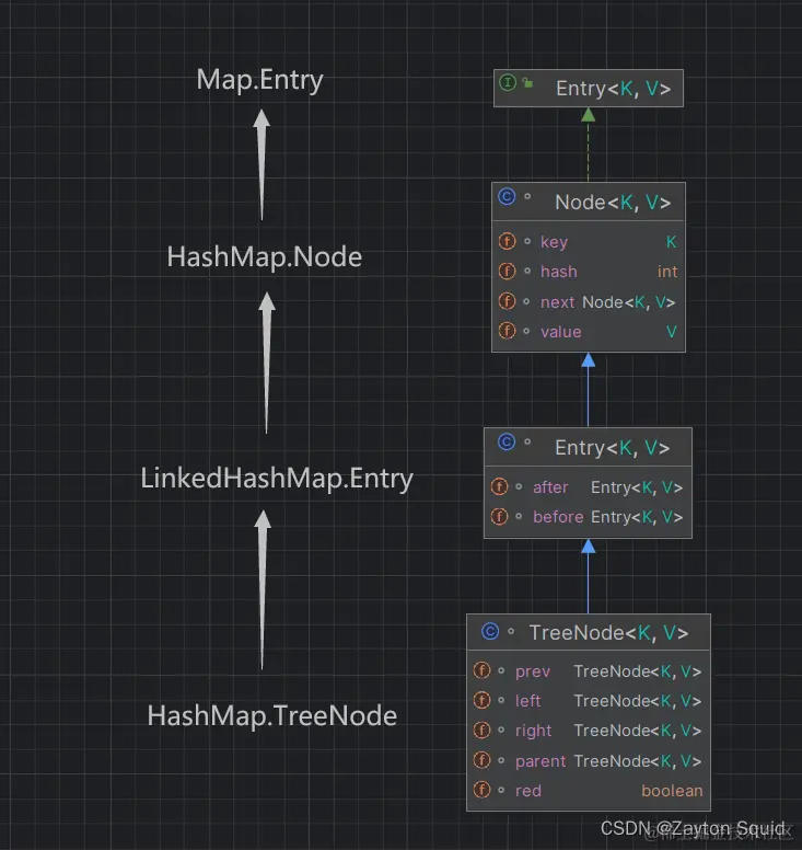 来聊聊linkedhashmap Csdn博客