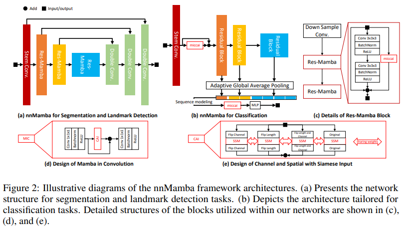 即插即用Mamba模块全新突破！无缝集成，无痛涨点_图片经过zigzag方法扫描后如何恢复到原始图片-CSDN博客