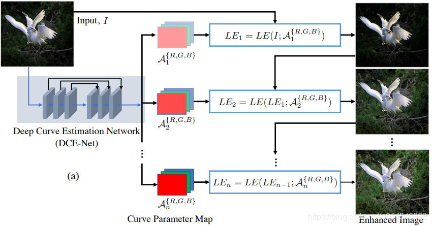 MyDLNote-Enhancement:[2020CVPR] Zero-Reference Deep Curve Estimation for Low-Light Image ...