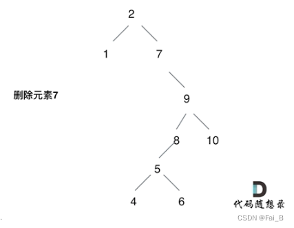 235. Lowest Common Ancestor of a Binary Search Tree 701. Insert into a BST 450. Delete Node in a ...