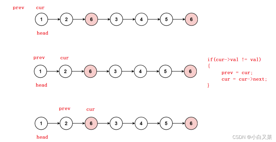 链表oj题 1 移除链表元素struct Listnode Removeelementsstruct Listnode H Csdn博客
