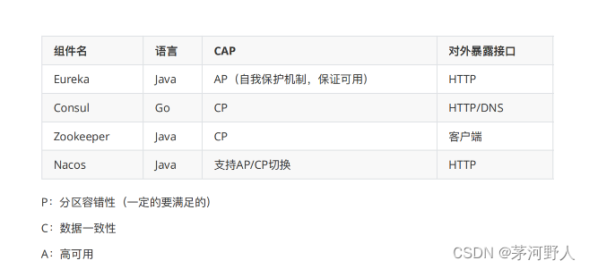 JAVA开发（Eureka基本原理）_eureka java设计模式-CSDN博客