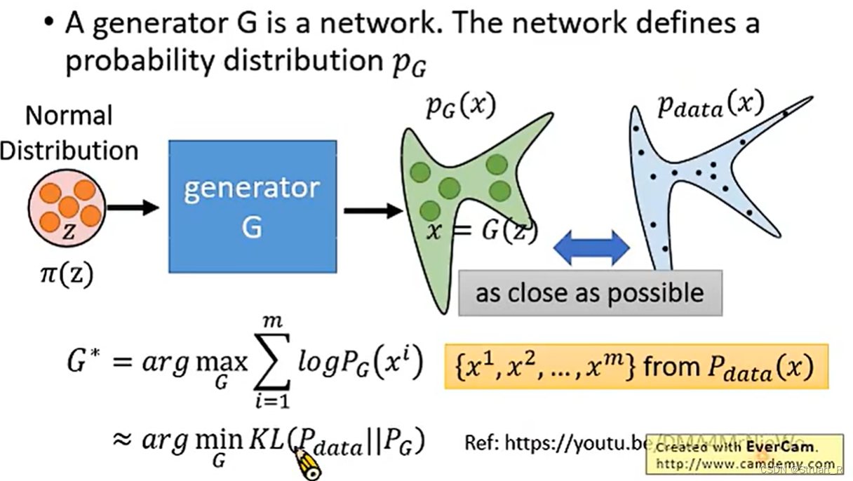 NLP（6）--Diffusion Model_diffusion model nlp-CSDN博客