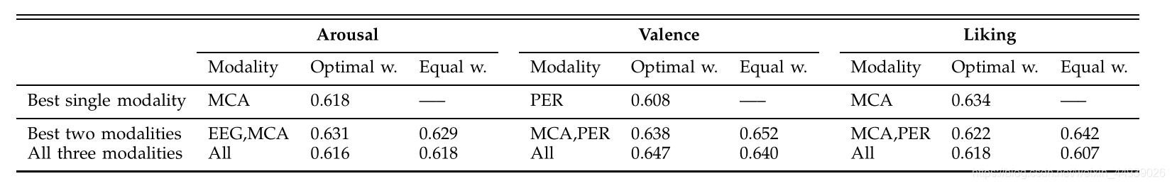 DEAP:使用生理信号进行情绪分析的数据库IEEE_deap的八个外周生理新年好-CSDN博客
