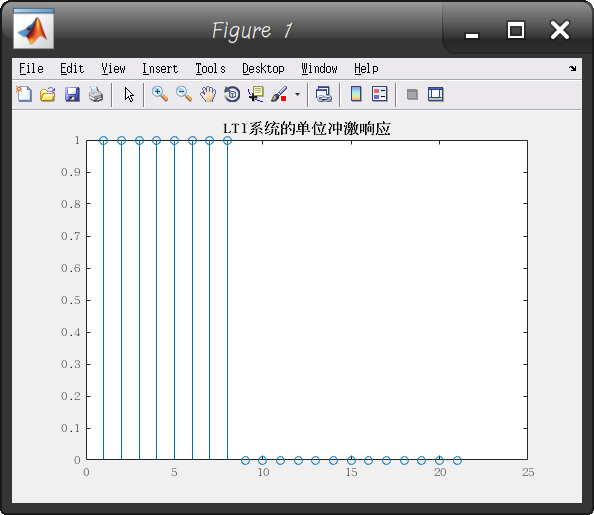FIR和IIR的区别+差分方程的单位冲激响应(matlab图解)_根据响应判断fir iir-CSDN博客