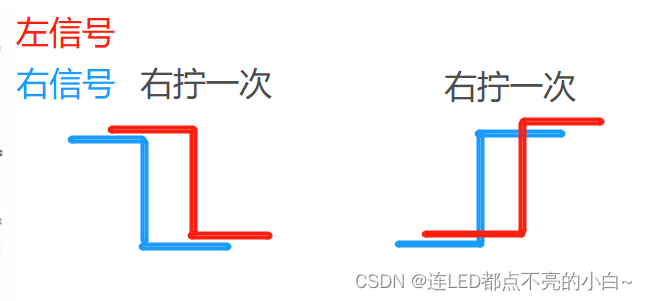 Fpga驱动旋转编码器（verilog）fpga编码器 Csdn博客