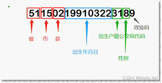 Python实践——输入身份证判断所属省份,生日及性别python编写函数实现键盘输入身份证号输出省份、生日和性别。 Csdn博客 9121