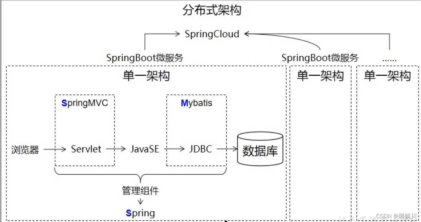 java基础 JAVASE-CSDN博客