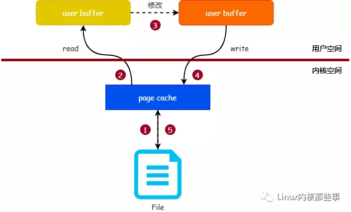 void *mmap(void *addr, size_t length, int prot, int flags, int fd, off_t offset)_mmap手册-CSDN博客