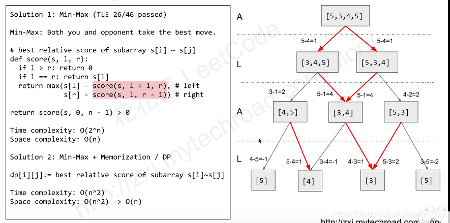 Leetcode 877 石子游戏 经典博弈问题，ebay2020面试题）ebay用到的博弈模型 Csdn博客