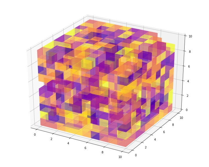 利用Python绘制 3D 体素色温图_python voxels-CSDN博客