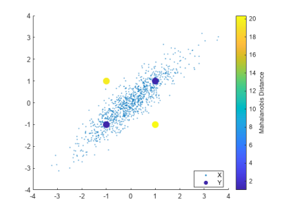 机器学习应用 | 使用 MATLAB 进行异常检测（下）_matalab中库函数iforest-CSDN博客