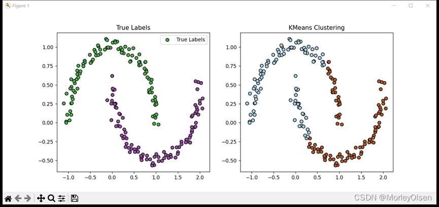【人工智能Ⅰ】实验8：DBSCAN聚类实验-CSDN博客