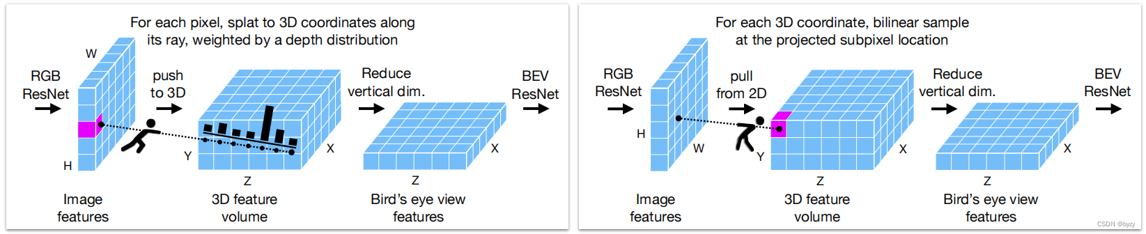 Simple-BEV: What Really Matters for Multi-Sensor BEV Perception? 论文笔记-CSDN博客