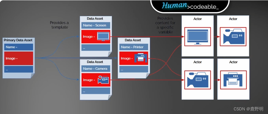 UE5 Advanced VR FrameWork学习笔记01| PDA是什么_advancedframeworkvr-CSDN博客