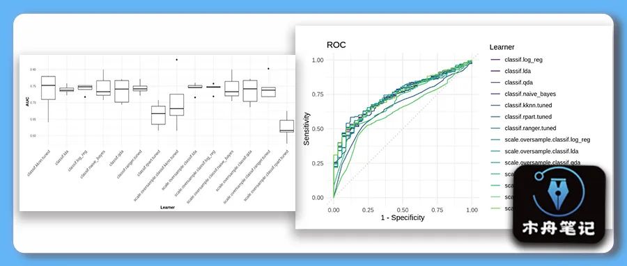 mlr3实战 | 基于临床参数的肝病患者分类(7种常用的机器学习方法)-CSDN博客