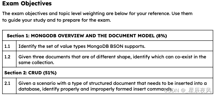 MongoDB Certified Associate Developer 认证考试心得_mongodb认证考试-CSDN博客