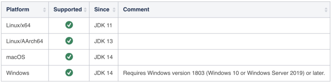 代表Java未来的ZGC深度剖析_zgc调优-CSDN博客