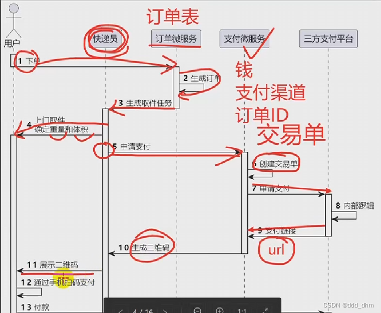 day3-神领物流-支付微服务研发（技术及demo）_申领物流支付demo-CSDN博客