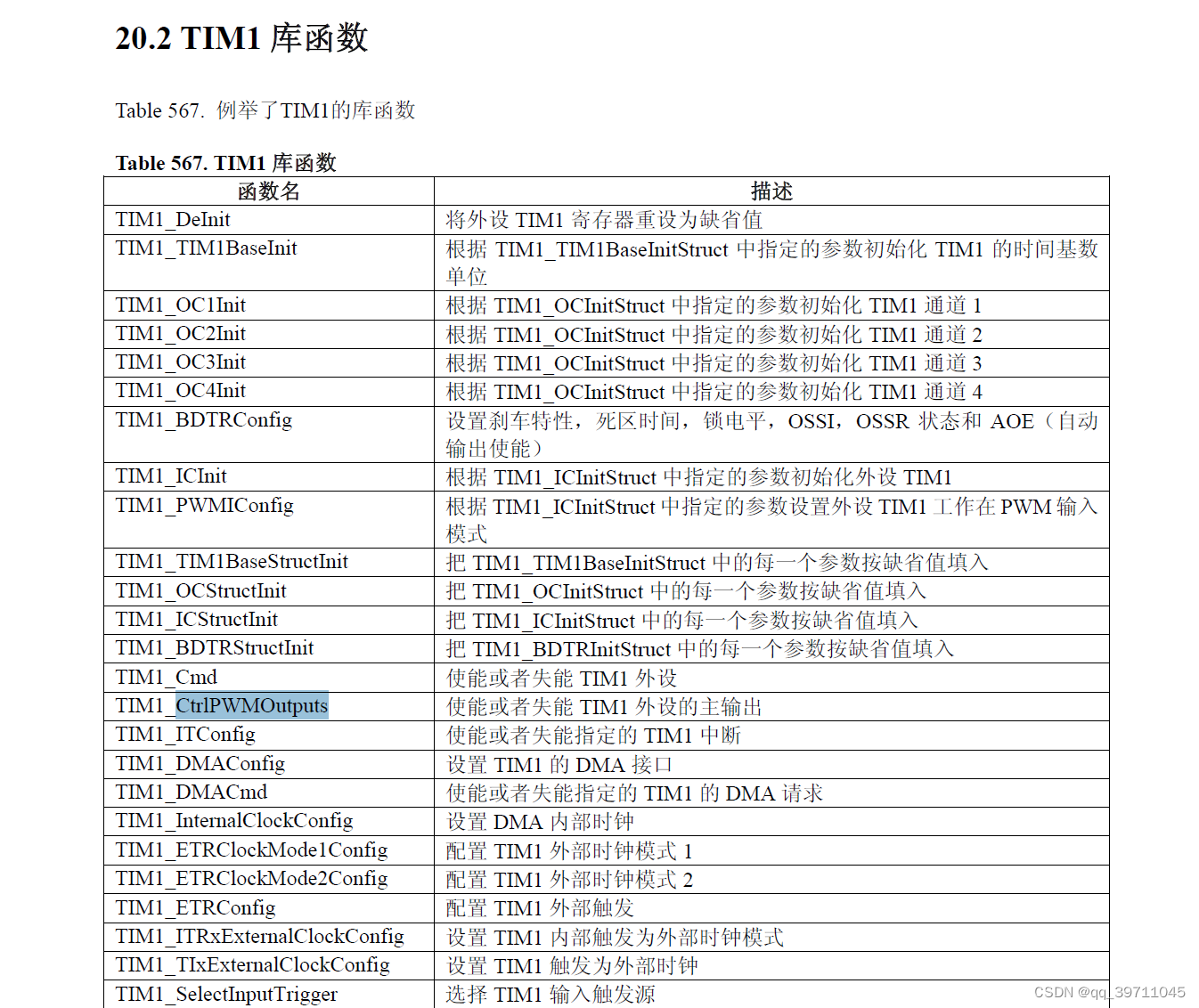 stm32f1高级定时器tim1无法输出PWM解决办法#PA8 PA9_stm32 tim1 pwm输出不了-CSDN博客