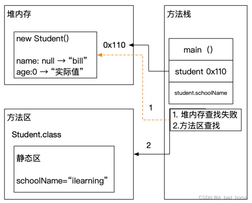 Java - static-CSDN博客
