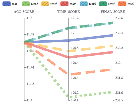 CCF BDCI | 算能赛题决赛选手说明论文-04_normalized absolute error, nae-CSDN博客