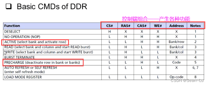 36 On chip Bus——AHB，ddr/cache行为_ahb总系读写ddr-CSDN博客