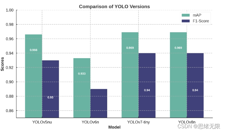 基于YOLOv8/YOLOv7/YOLOv6/YOLOv5的教室人员检测与计数（Python+PySide6界面+训练代码）_yolo 教室人数统计-CSDN博客