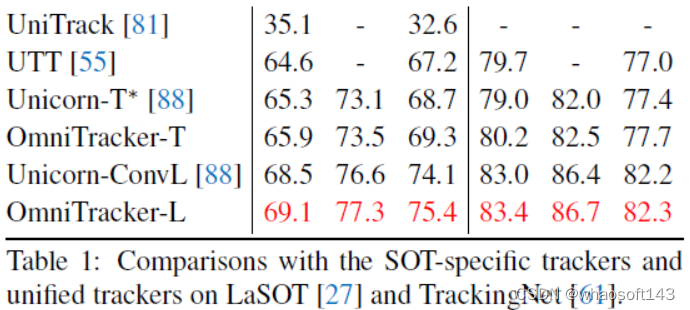 OmniTracker-CSDN博客
