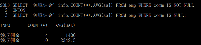 ORACLE:分组统计函数（COUNT()、SUM()、AVG()、MAX()、MIN()）的使用_oracle sum对count-CSDN博客