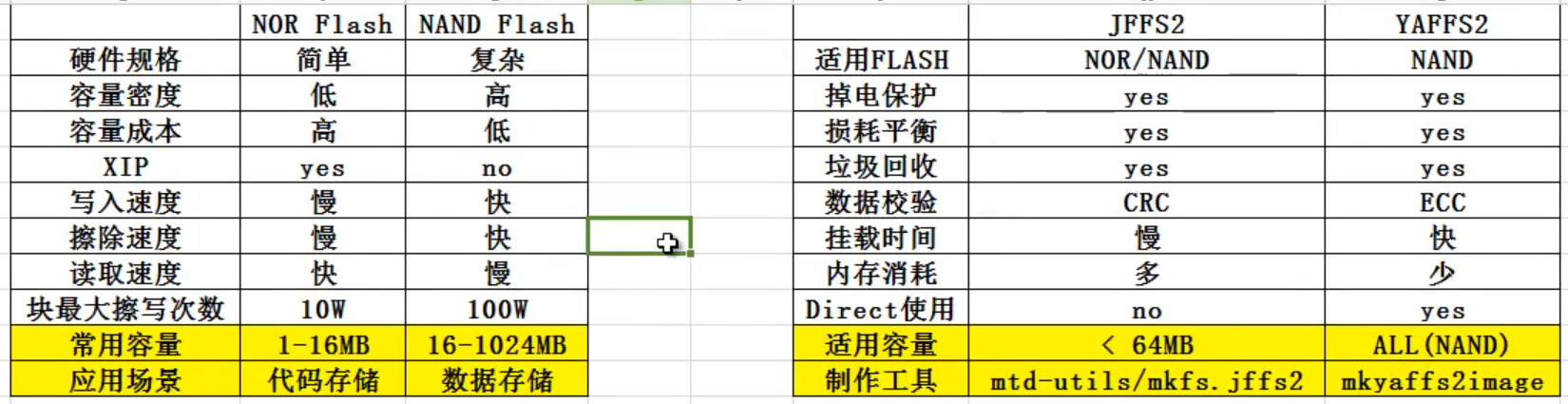 嵌入式Flash设备的文件系统：jffs/jfss2和yasffs/yasffs2_mkfa.jfss2-CSDN博客