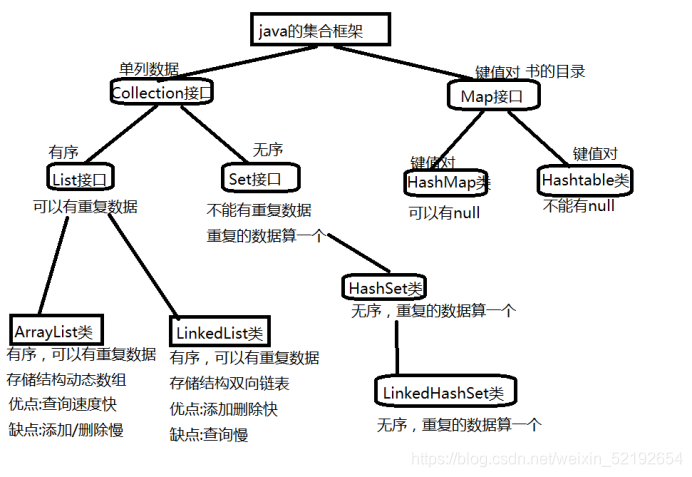 Java集合框架深入解析：HashMap, Hashtable, TreeMap与ConcurrentHashMap-CSDN博客