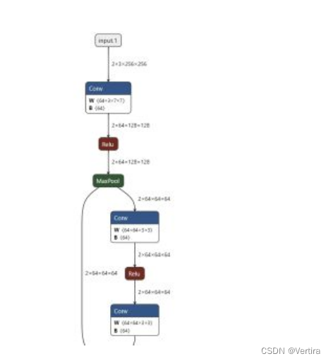 pytorch 使用netron可视化_pt模型可视化-CSDN博客