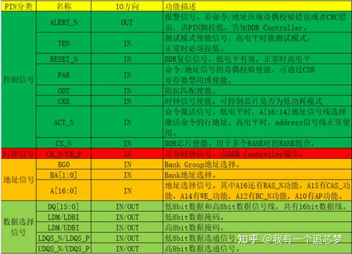 Ddr4入门实践：原理、verilog设计与应用 Csdn博客 