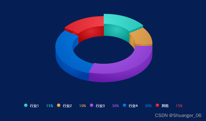highcharts实现3D饼图_highcharts 3d饼图-CSDN博客
