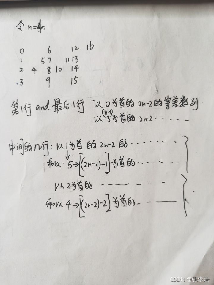 Leetcode006z字型变换找规律leetcode 006 Csdn博客