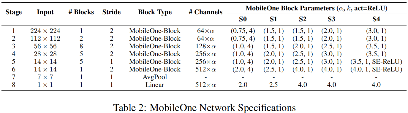 MobileOne（CVPR 2023）原理与代码解析-CSDN博客