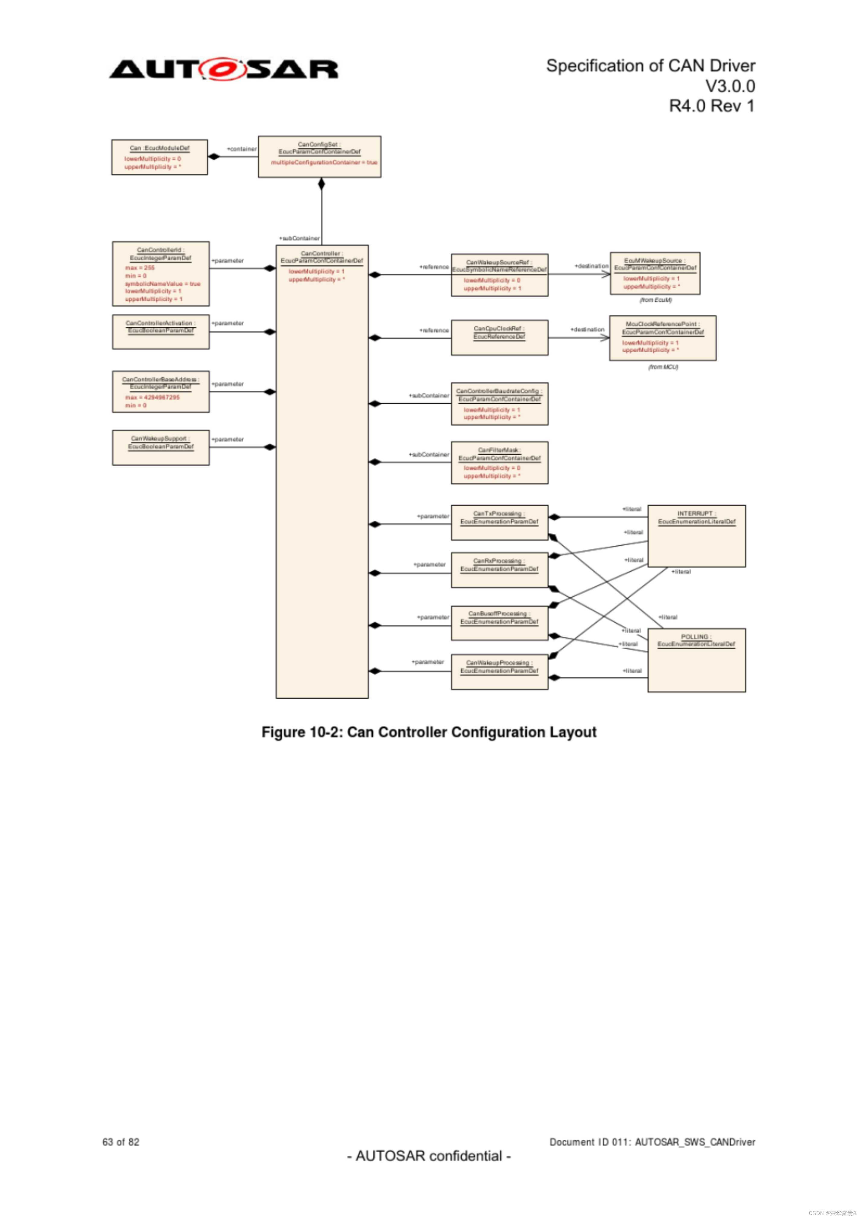 AUTOSAR_SWS_CANDriver5_autosar sws-CSDN博客